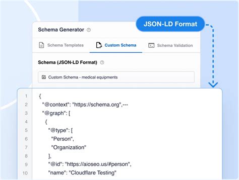 Rich Snippets Schema Plugin For WordPress AIOSEO