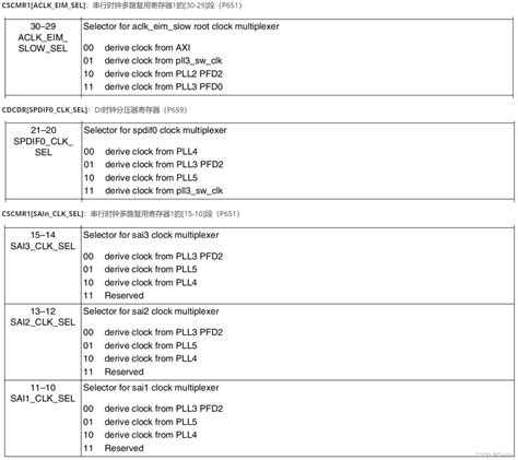 Imx6ull裸机开发之时钟树分析及配置过程时钟树中梯形代表什么 Csdn博客