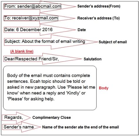 Format For Writing E Mail With Example Class 6 Class 6 Notes Edurev