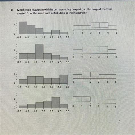 Solved 4 Match Each Histogram With Its Corresponding