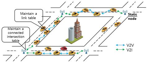 Intersection Routing Based On Fuzzy Multi Factor Decision For Vanets