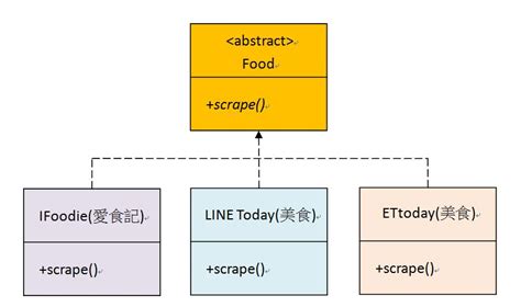[python line bot教學]建構具網頁爬蟲功能的line bot機器人