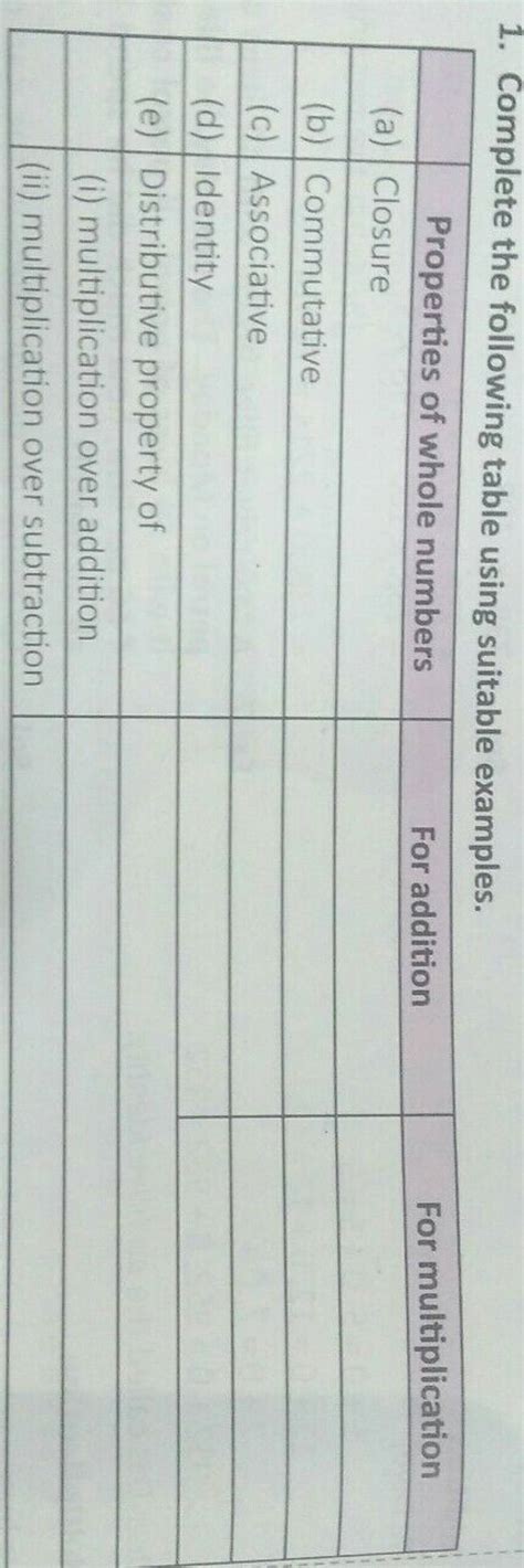 Complete The Following Table Using Suitable Examplesproperties Of Whole