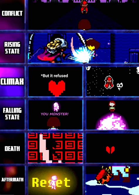 Battle Progression Frisk Vs Red Undertale Vs Everhood R