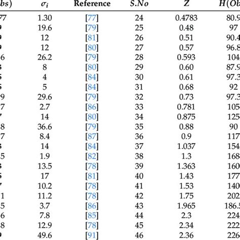 Error Bar Plot Of Hz Versus Redshift Z Download Scientific Diagram