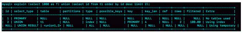 mysql45讲 笔记 csdn博客