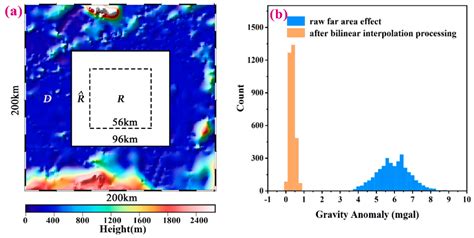 an iterative algorithm for predicting seafloor topography from gravity