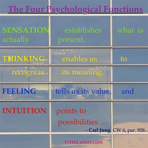 Carl Jung Cognitive Functions At Kenneth Mcgray Blog