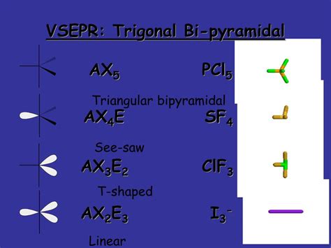 Ppt Bonding General Concepts Powerpoint Presentation Free Download Id 2559744