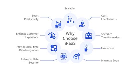 9 Reasons To Choose Integration Platform As A Service Ipaas For Your