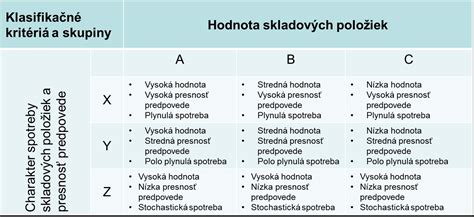 Xyz Analýza Ipa Slovakia