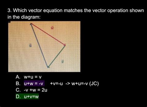 Solved Which Vector Equation Matches The Vector Operation Chegg Com
