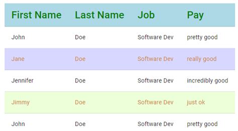 Angular Material Table Style Tutorial Custom Text And Background Color Font Size Hover And Border