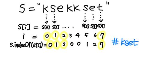 Js중복문자제거indexof
