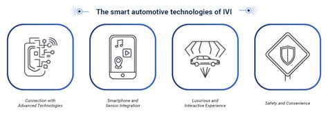 What Is In Vehicle Infotainment Ivi