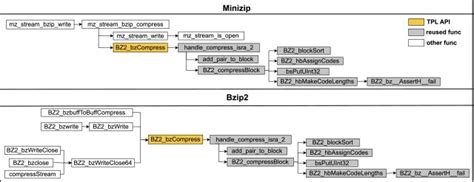 Libam An Area Matching Framework For Detecting Third Party Libraries In Binaries Acm