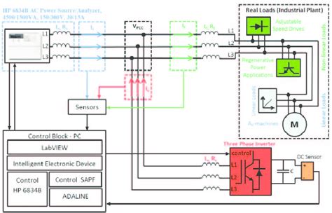 Simplified Schematic Diagram Of Sapf For Experiments With Adaline Download Scientific Diagram