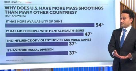Cbs News Poll Majority Of Americans Support Stricter Gun Laws Cbs News
