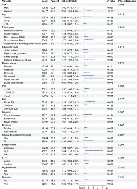 Relationships Of Triglyceride Glucose Related Indices With Colorectal
