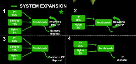 system expansion scenario models download scientific diagram