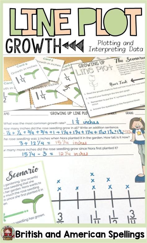 Line Plot Graphing Data Growth In Inches And Centimetres Center