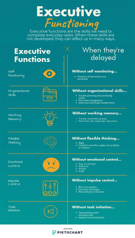 Adhd Executive Function Chart Infographic Chart Design