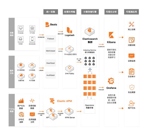 elasticsearch 全托管云搜索 兼容开源elk 智能化运维 ai搜索 大数据 阿里云