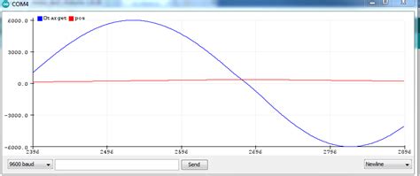 Programing Motor With Encoder Programming Arduino Forum