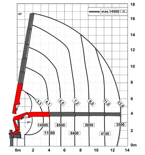 Munck 51 E 48 Toneladas Para Locação Cn Guindastes