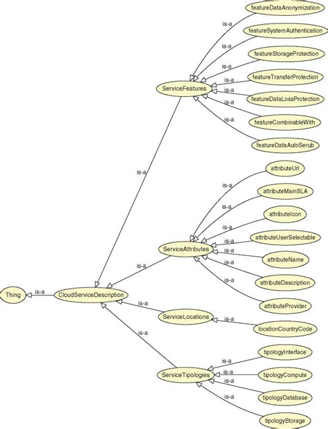A Semantic Based Approach Reshaping Accounting And Management Control
