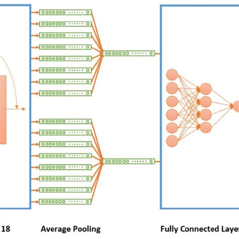 An Overview Of The Deep Learning Pipeline For Prognosis Prediction Download Scientific Diagram