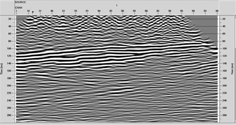 Migration Aperture Of 20 M Download Scientific Diagram