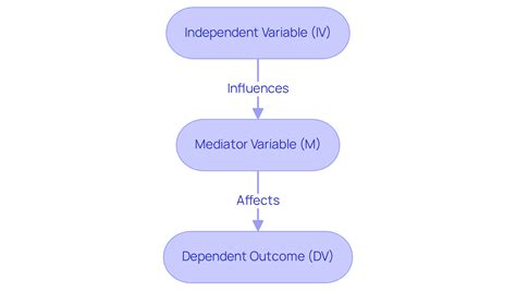 Master Mediator Analysis Step By Step Process And Solutions