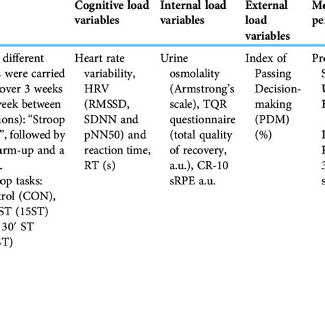 Managing Of Cognitive Load With Physiological Indicators Download