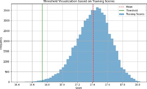 Figure 4 From Usfad Based Effective Unknown Attack Detection Focused Ids Framework Semantic