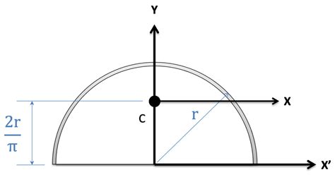 Centroid Circle