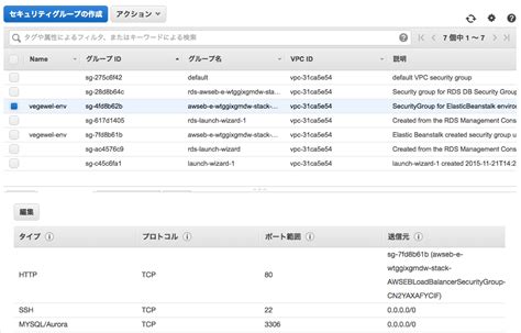 Amazon Web Services Cant Connect To Mysql Server On Aws Rds Direct