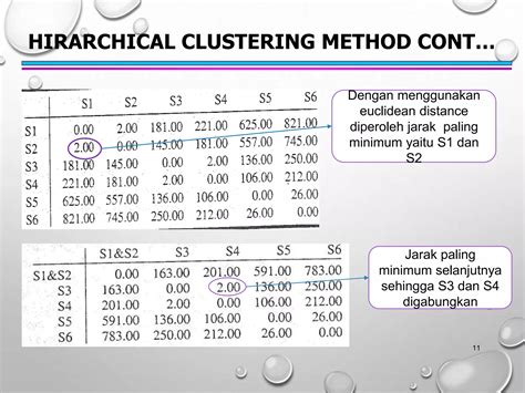 Analisis Kluster Pptx
