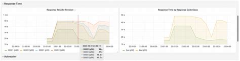 Deploy Enterprise Level Ai Applications Based On Alibaba Cloud