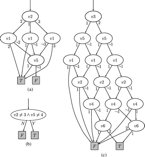 Figure 10 From Extracting Rules From Neural Networks As Decision