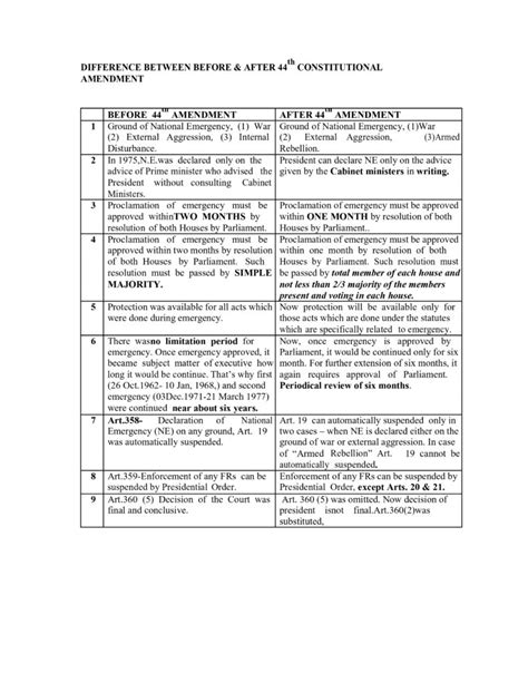 Difference Between Before And After 44th Constitutional Amendment Ias Next