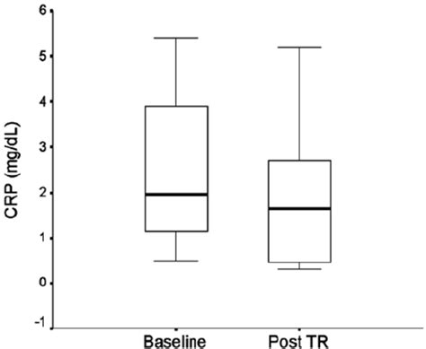 The Effects Of A Combined Strength And Aerobic Exercise Training