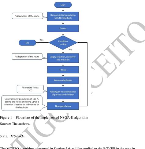 Figure 1 From A New Approach To The Bi Objective Green Vehicle Routing