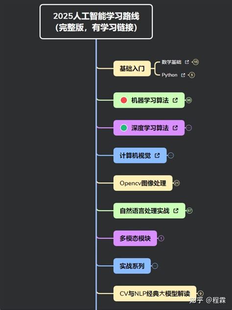 科研小白也能看懂这三大模型：cnn、transformer、bert 知乎