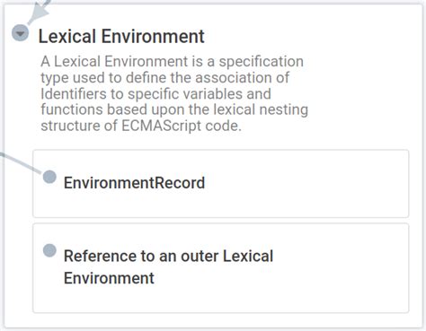 The Ecmascript “executable Code And Execution Contexts” Chapter