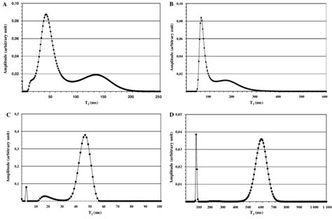 Spin Spin A And Spin Lattice B Relaxation Time Distribution