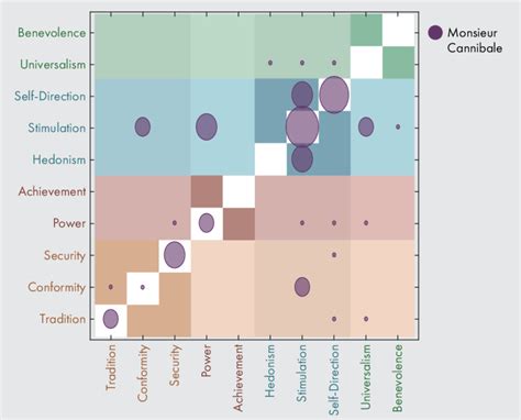 Heatmap Of The Value Changes From The Lead Text X Axis And The Download Scientific Diagram
