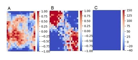 Python How Can Smooth Heatmap Plots Easily In Seaborn Stack Overflow