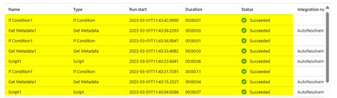Azure Copy Files From Yesterday Date Ans Update That Value In Sql