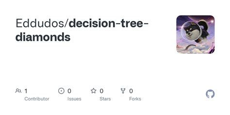 Github Eddudosdecision Tree Diamonds